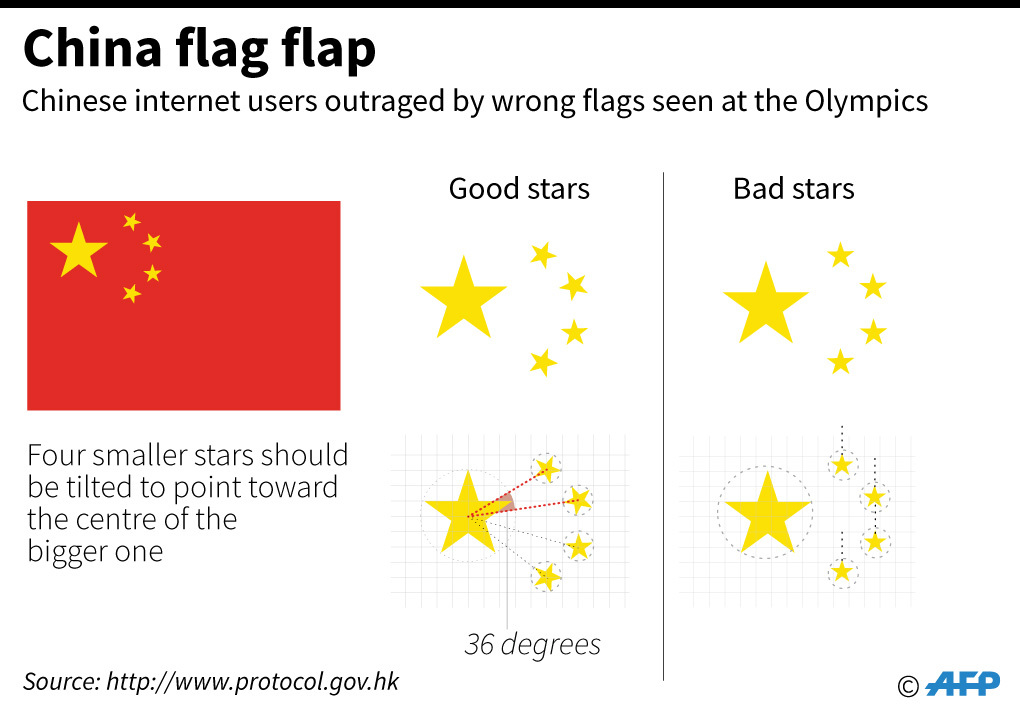 Like The Stars On The Flag Of China see Pic Which Small Details Of like-the-stars-on-the-flag-of-china-see-pic-which-small-details-of