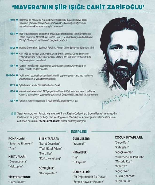 7 güzel adam 7 güzel şiir - Galeri - Fikriyat Gazetesi